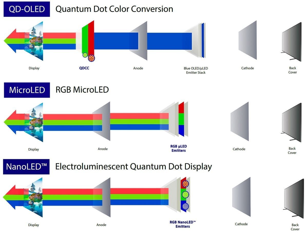 Nanosys Shows Off Next generation NanoLED Display Tech